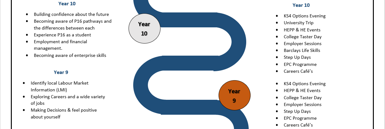 Student Pathway - The Laurel Academy